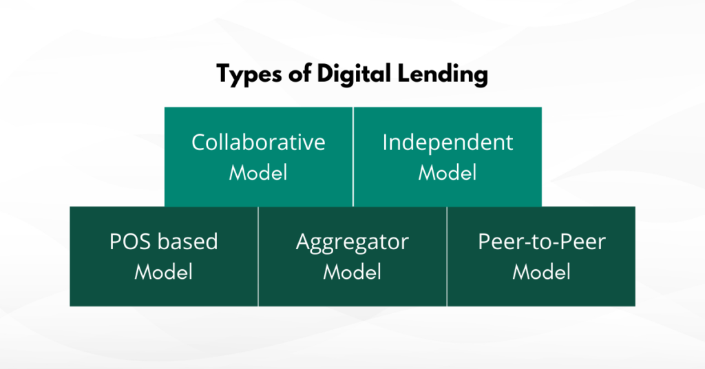 Data Sutram | The Digital Lending (R)evolution