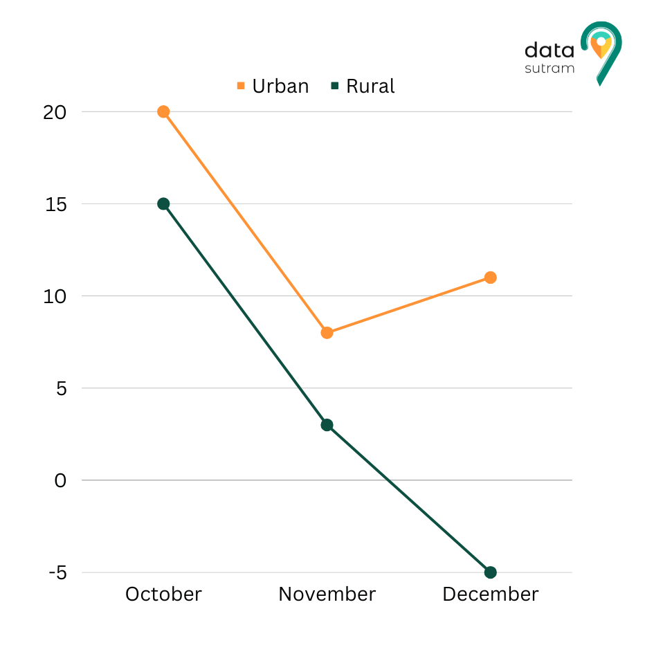 Data Sutram | The consumer goods market see-saw.